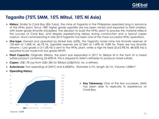 Global Mining Research - HPAL: Upping the Pressure | PDF