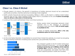 Global Mining Research - HPAL: Upping the Pressure | PDF