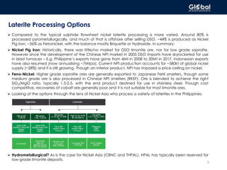 Global Mining Research - HPAL: Upping the Pressure | PDF