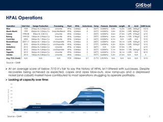 Global Mining Research - HPAL: Upping the Pressure | PDF