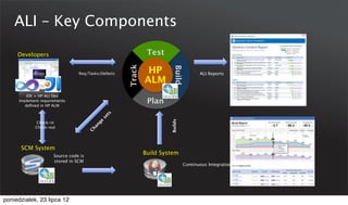HP Application Lifecycle Intelligence | PDF