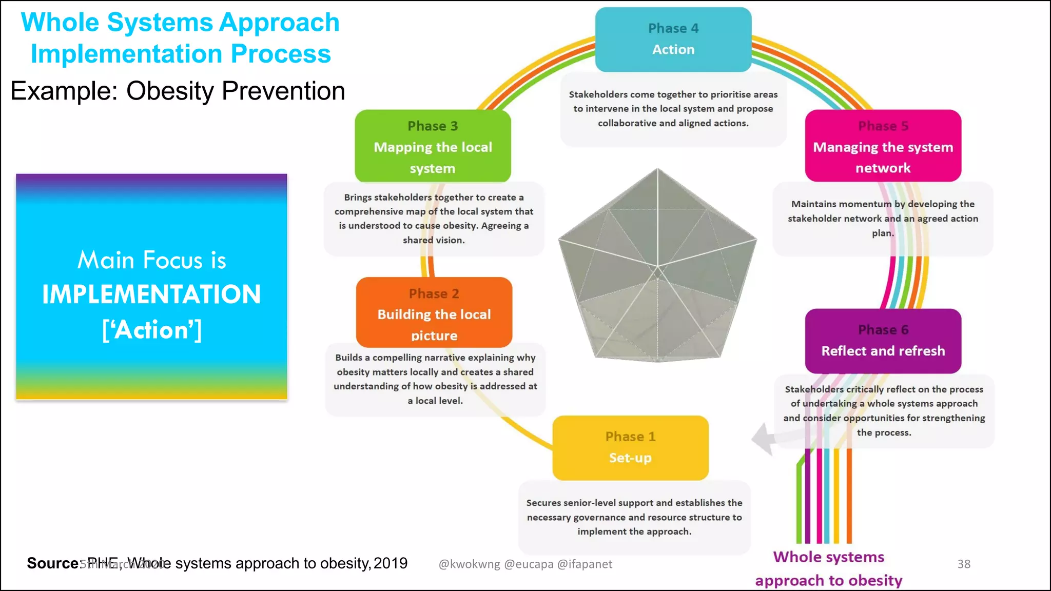 Health Promotion and Adapted Physical Activity | PDF