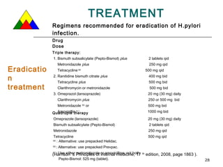 HELICOBACTER PYLORI and CORONARY ARTERY DISEASE | PPT