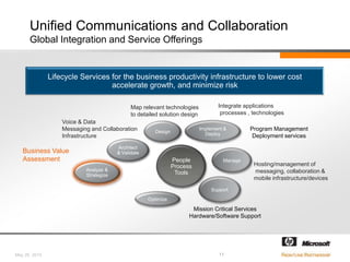 Microsoft Unified Communications – HP and Microsoft Unify Business ...