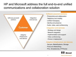 Microsoft Unified Communications – HP and Microsoft Unify Business ...