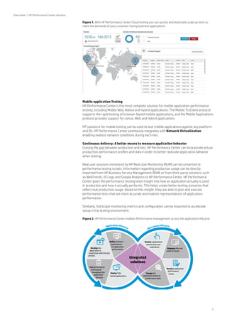 Hp application performance center software | PDF