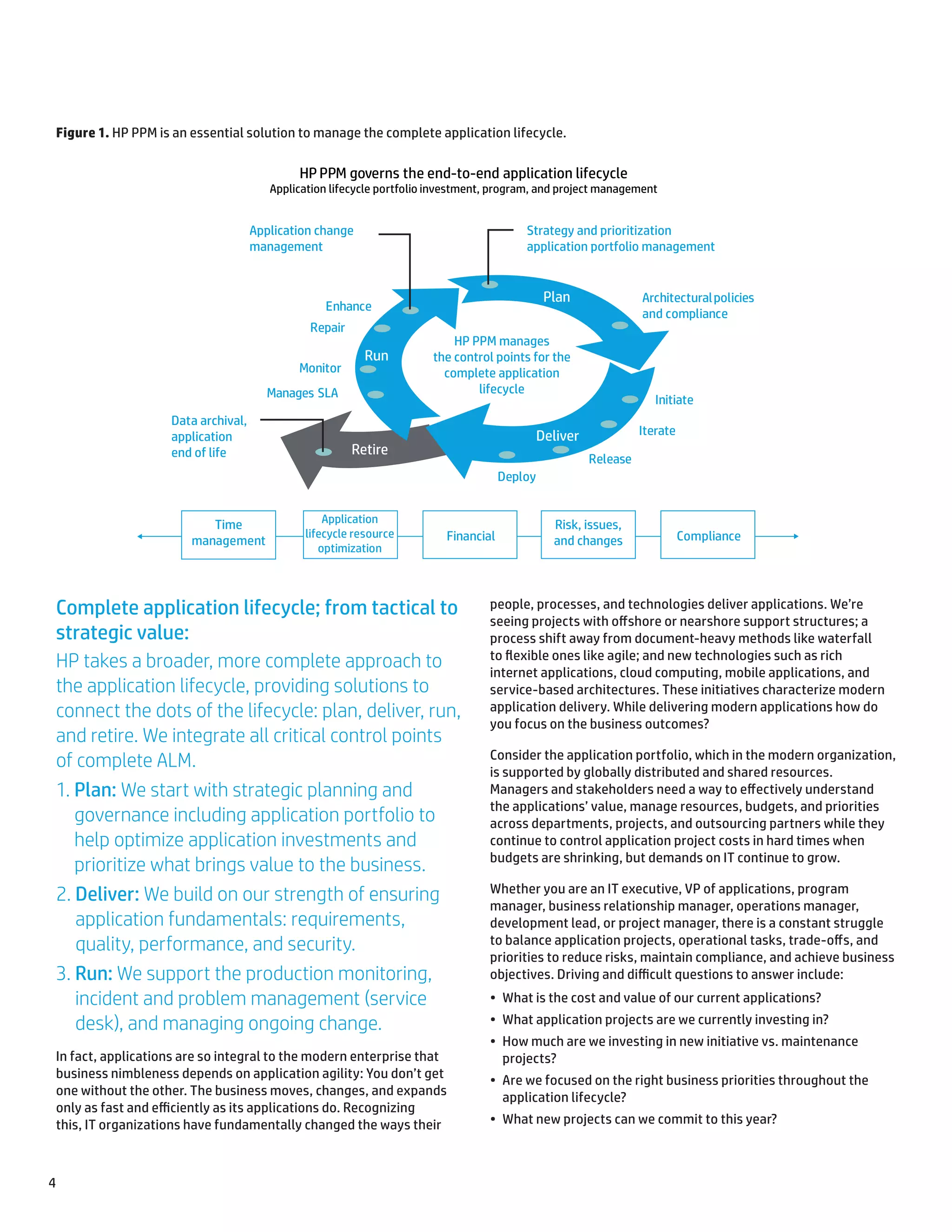 Hp application portfolio management software | PDF