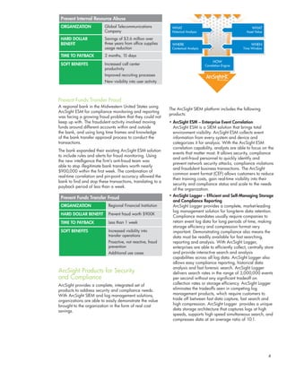 HP ArcSight Demonstrating ROI For a SIEM Solution | PDF