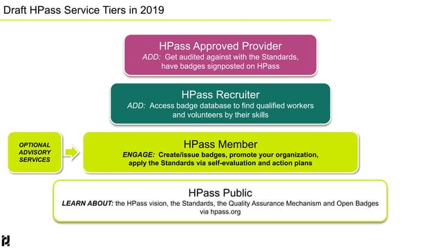Snapshot - ePIC 2018 | PPT