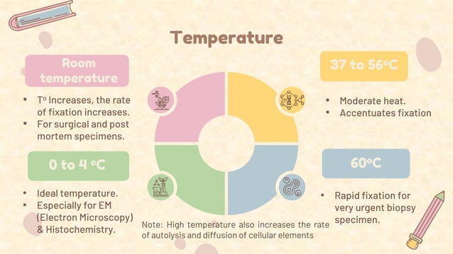 Histological Techniques: Perform Fixation and Tissue Processing | PDF