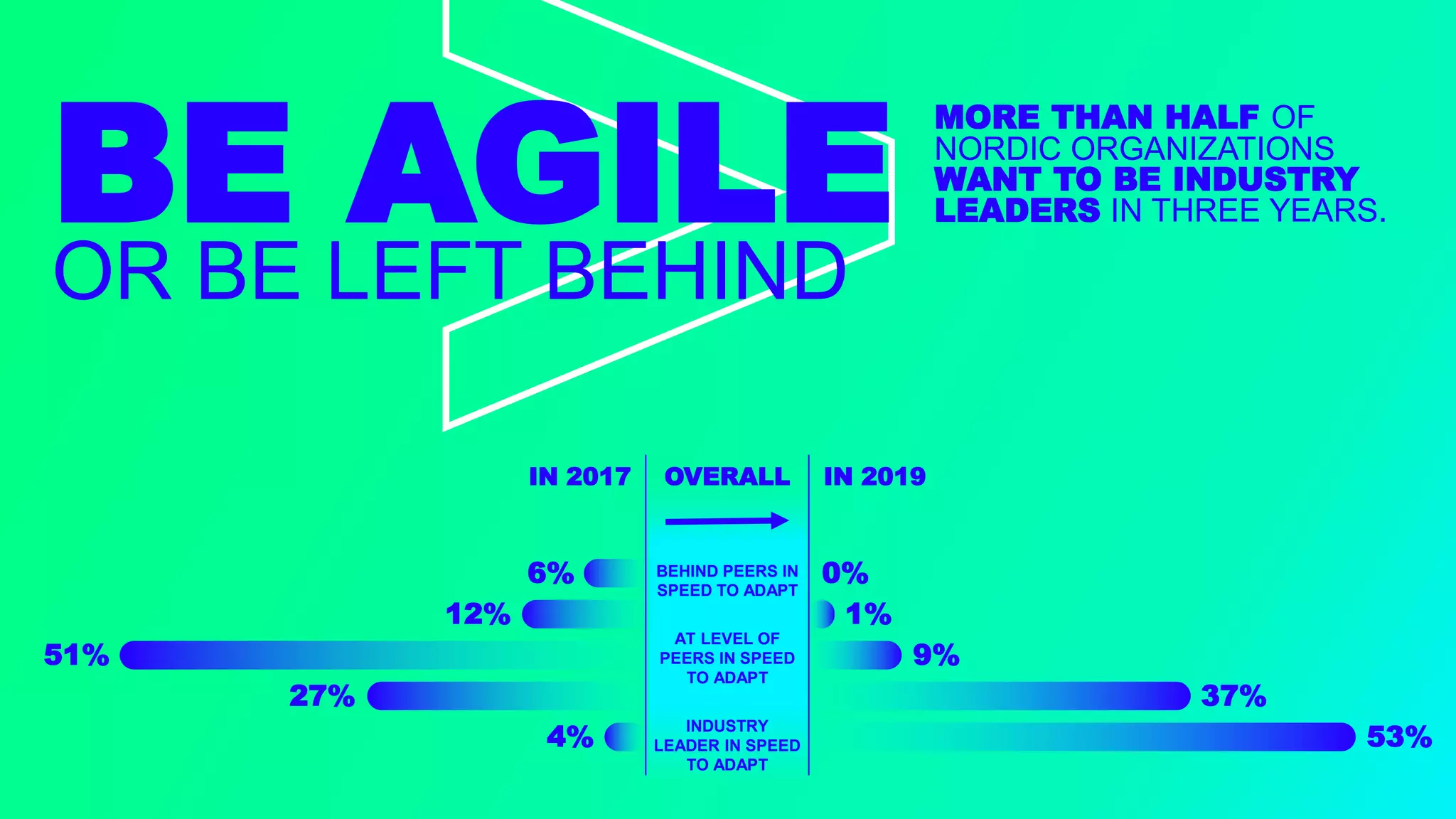 From Fragile To Agile Latest Research Presentation Ppt