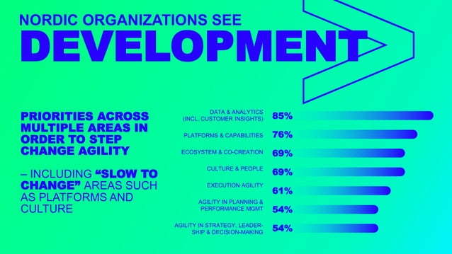 From Fragile To Agile Latest Research Presentation Ppt