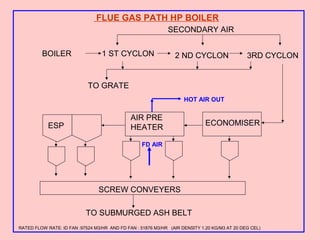 High Pressure Boilers | PPT