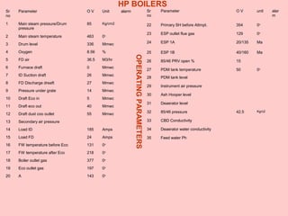 High Pressure Boilers | PPT
