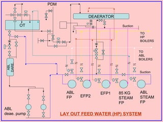 High Pressure Boilers | PPT