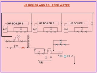 High Pressure Boilers | PPT