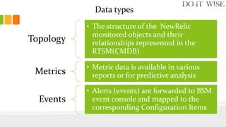HP BSM New Relic Integration | PPT