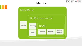 HP BSM New Relic Integration | PPT
