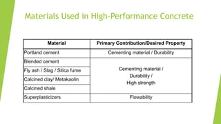 High Performance Concrete for Construction | PDF