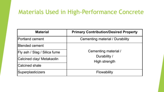 High Performance Concrete for Construction | PDF
