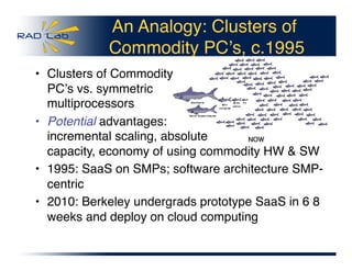 Scientific Computing in the Cloud | PDF
