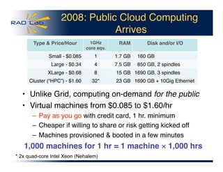 Scientific Computing in the Cloud | PDF