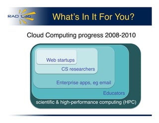 Scientific Computing in the Cloud | PDF