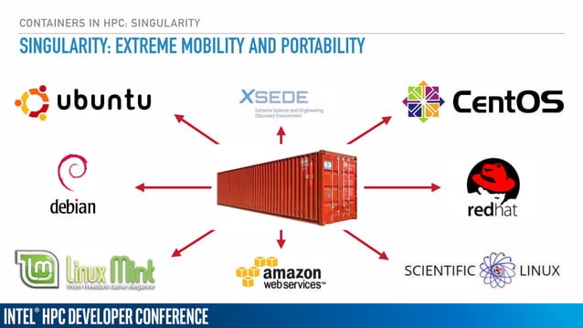 Introduction To High Performance Computing Hpc Containers And