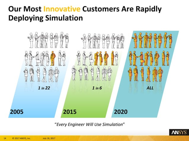 Accelerating Innovation Through Hpc Enabled Simulations Pdf Cloud Computing Internet