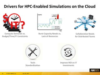 Accelerating Innovation Through HPC-Enabled Simulations | PDF | Cloud Computing | Internet