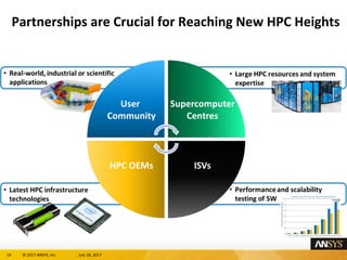 Accelerating Innovation Through HPC-Enabled Simulations | PDF | Cloud Computing | Internet
