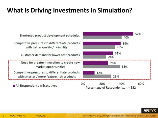 Accelerating Innovation Through Hpc Enabled Simulations Pdf Cloud Computing Internet