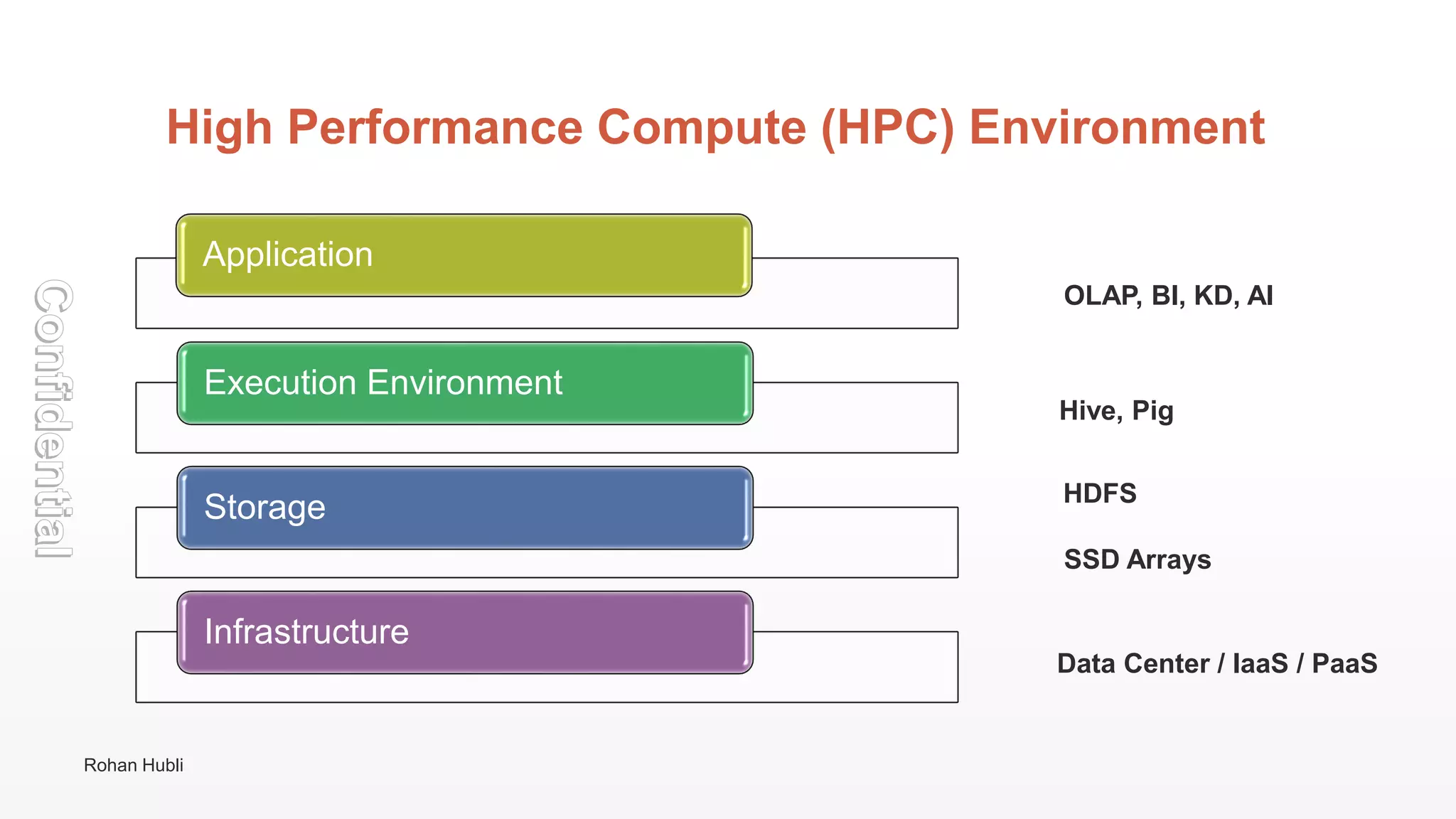 High Performance Compute: NextGen Silicon Photonics Storage Solution | PDF