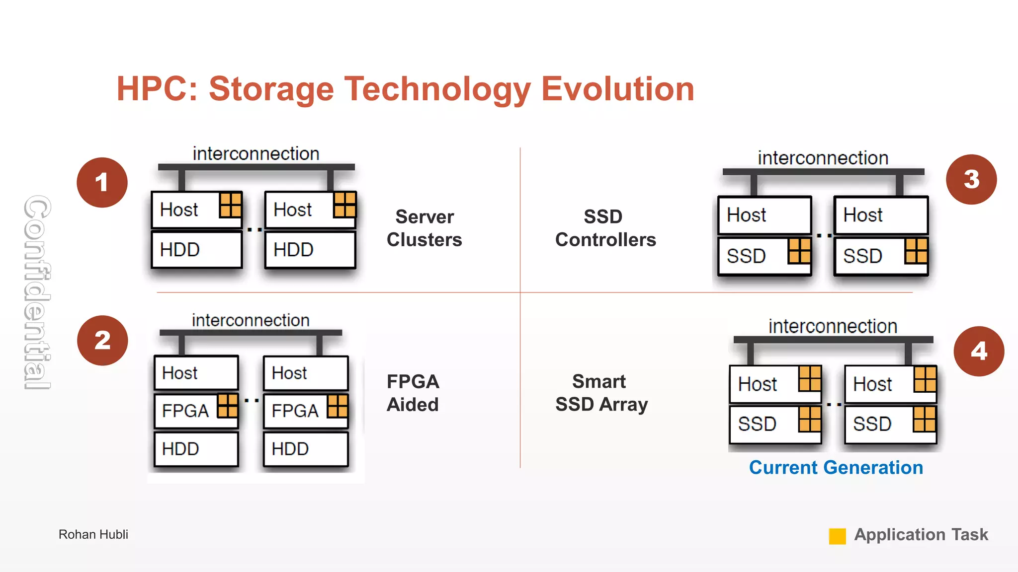 High Performance Compute: NextGen Silicon Photonics Storage Solution | PDF