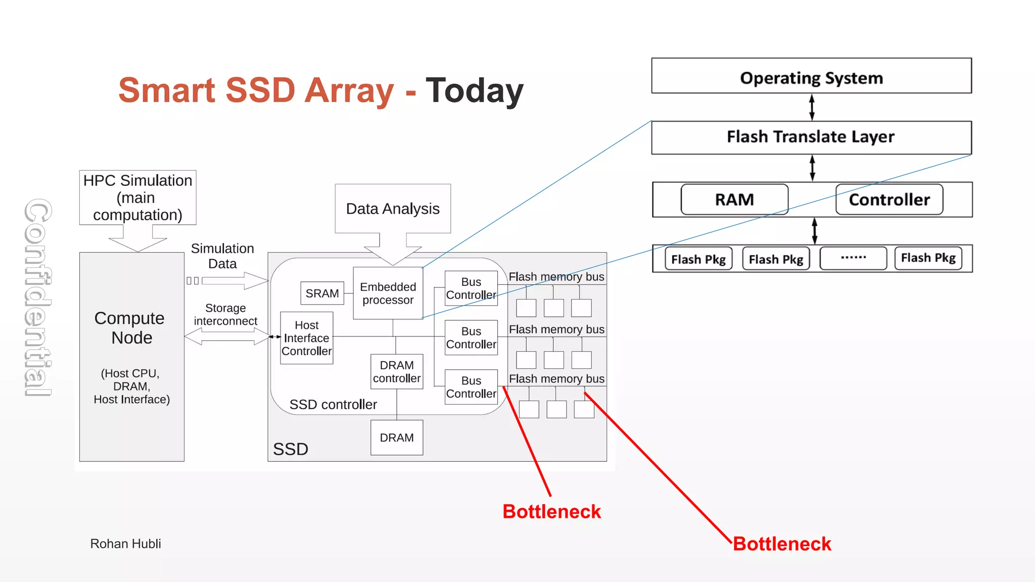 High Performance Compute: NextGen Silicon Photonics Storage Solution | PDF
