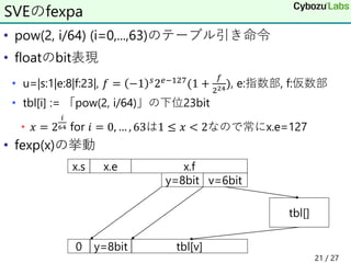 HPC Phys-20201203 | PDF | Programming Languages | Computing