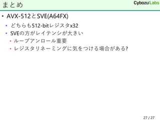 HPC Phys-20201203 | PPT