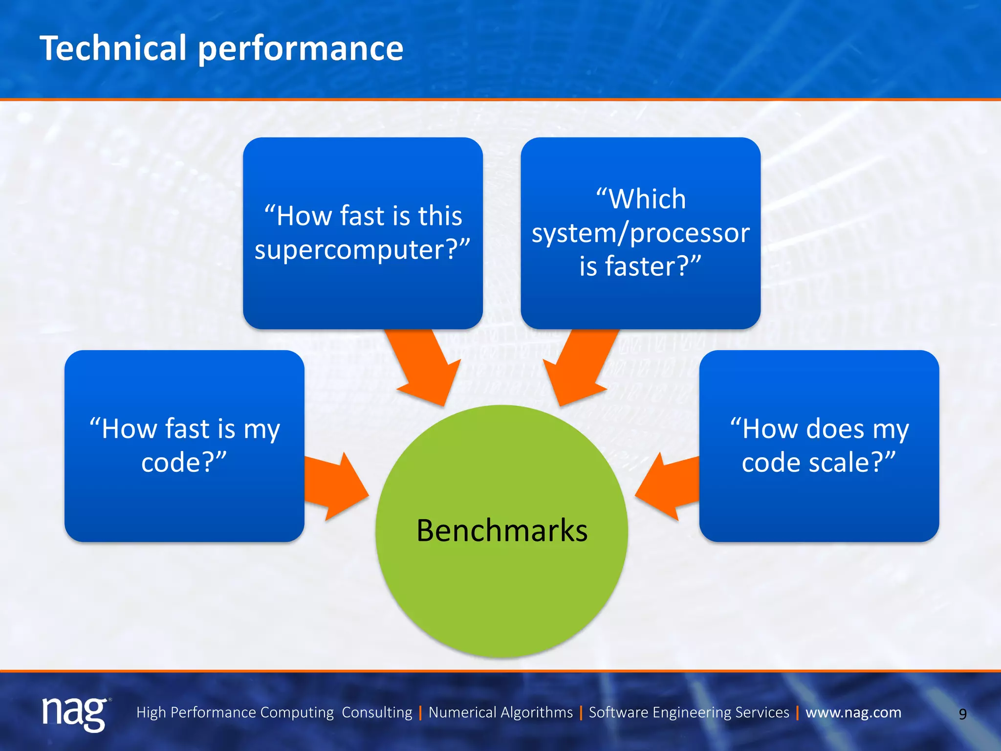 Measuring HPC: Performance, Cost, & Value | PPT