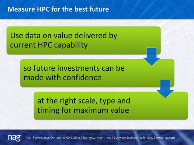 Measuring HPC: Performance, Cost, & Value | PPT