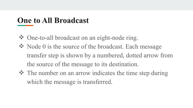 Basic Communication | PPT