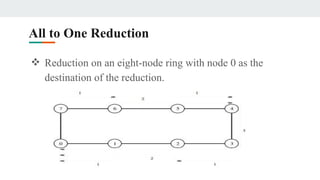 Basic Communication | PPT