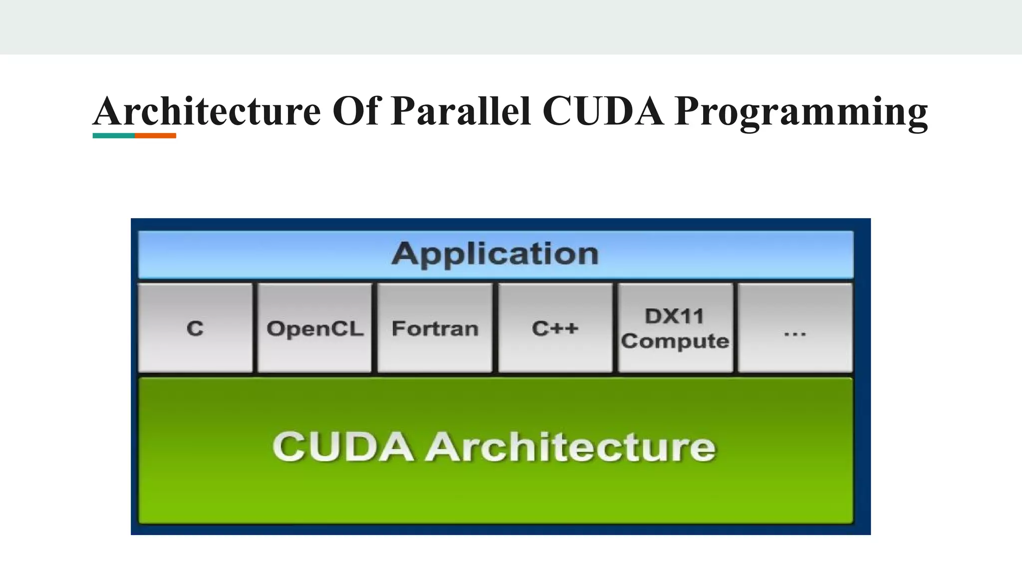 CUDA Architecture | PPT