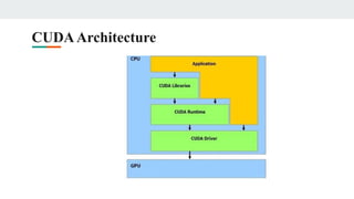 CUDA Architecture | PPT