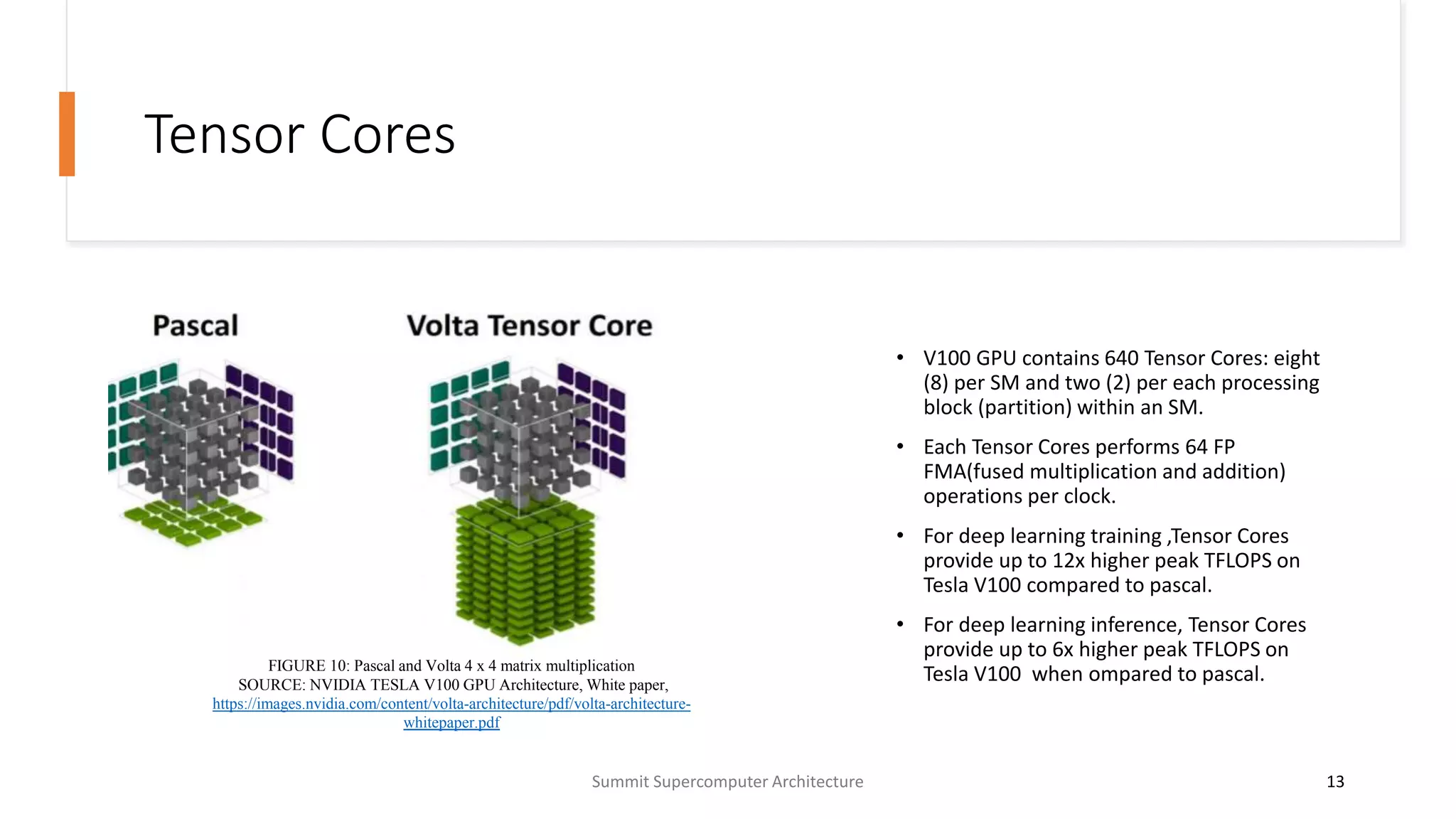 Hardware architecture of Summit Supercomputer | PPTX