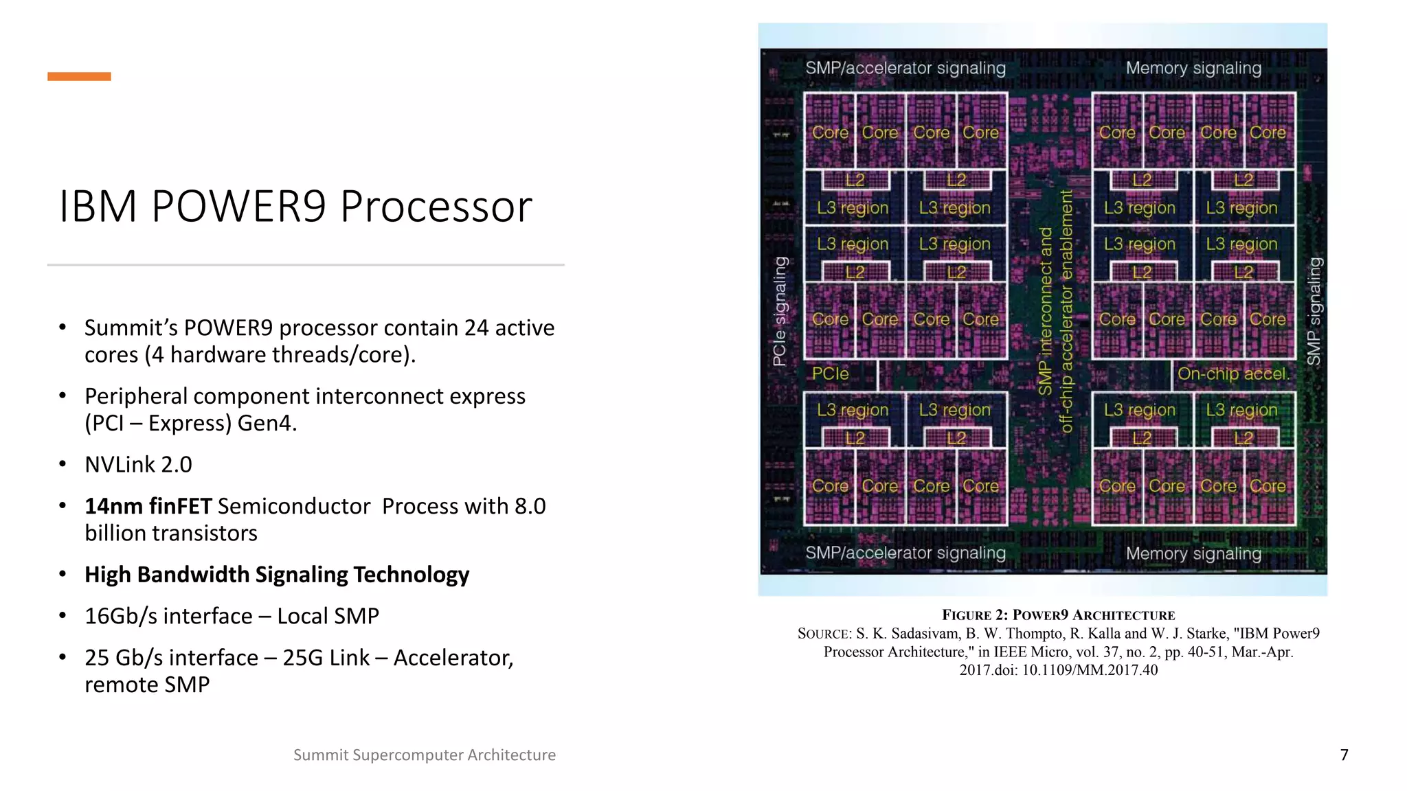Hardware architecture of Summit Supercomputer | PPTX