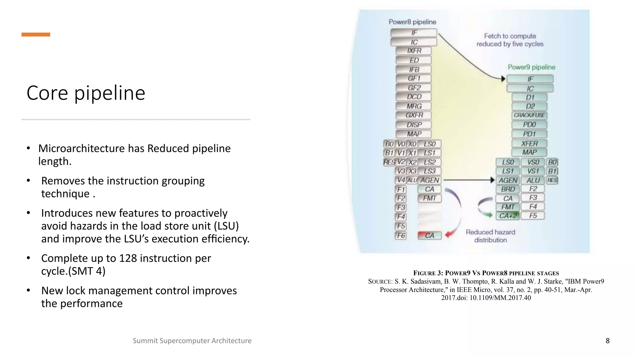 Hardware architecture of Summit Supercomputer | PPTX