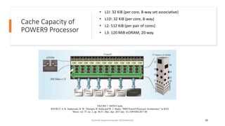 Hardware architecture of Summit Supercomputer | PPTX