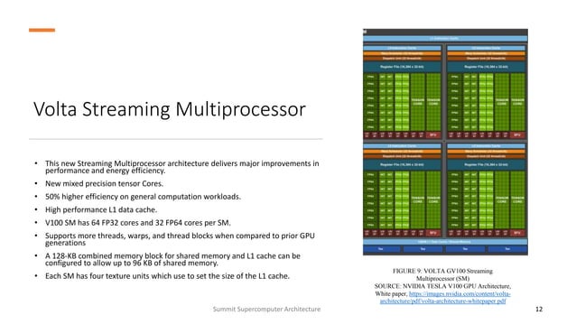 Hardware architecture of Summit Supercomputer | PPTX