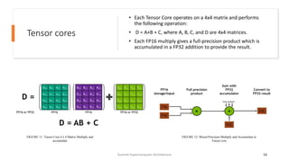 Hardware architecture of Summit Supercomputer | PPTX
