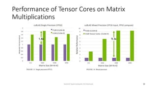 Hardware architecture of Summit Supercomputer | PPTX
